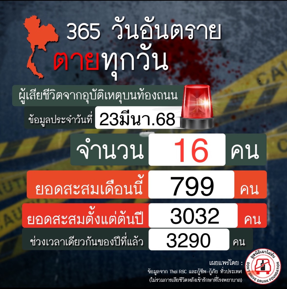 มูลนิธิเมาไม่ขับ